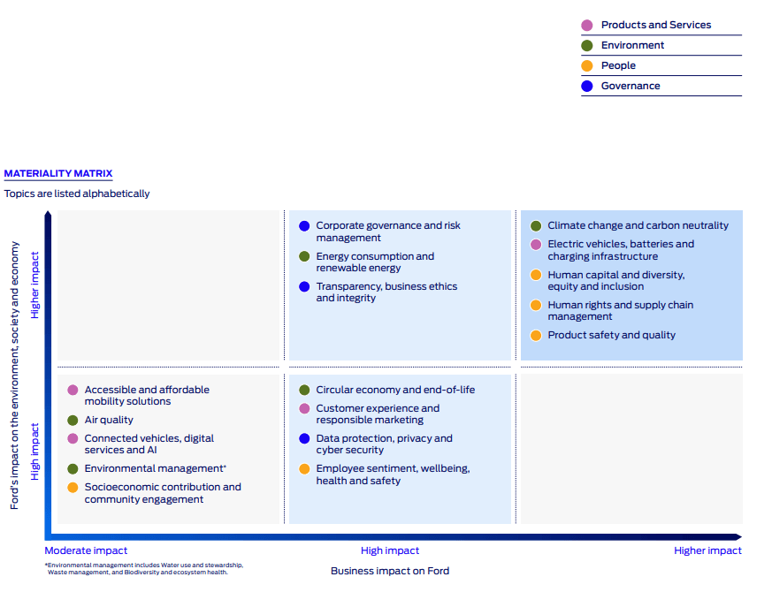 Understanding Double Materiality in CSRD: A Key to Sustainable Success