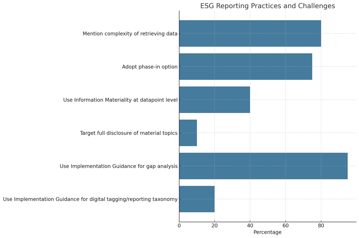 ESRS einfach erklärt: So setzt ihr die neuen Standards um
