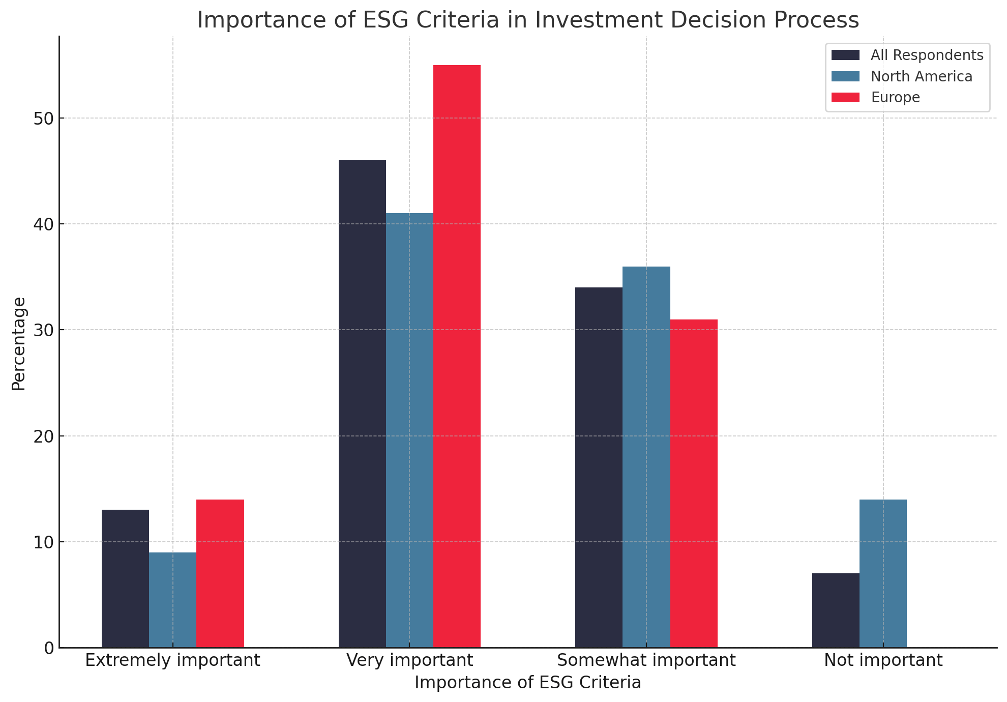 The Ultimate Guide to ESG questionnaires: Understanding the Relevance, Components, and Data ...